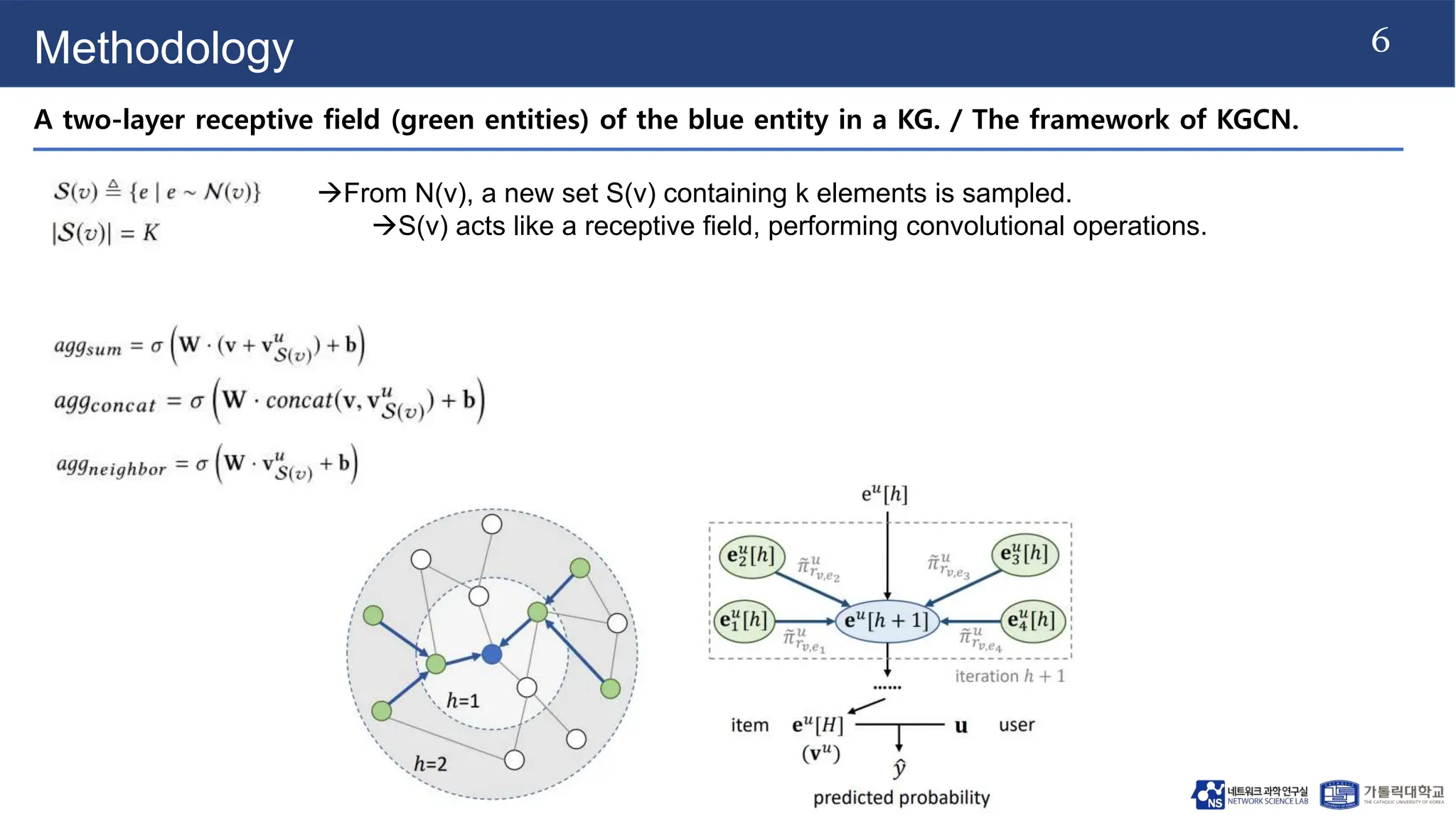 Knowledge Graph Convolutional Networks For Recommender Systemspptx