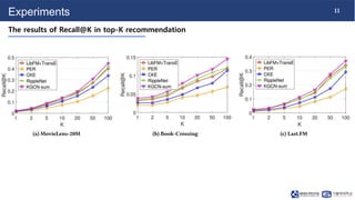 Knowledge Graph Convolutional Networks for Recommender Systems.pptx | Artificial Intelligence ...
