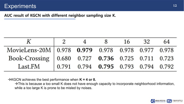 Knowledge Graph Convolutional Networks For Recommender Systems Pptx