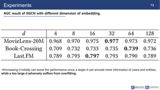 Knowledge Graph Convolutional Networks for Recommender Systems.pptx | Artificial Intelligence ...