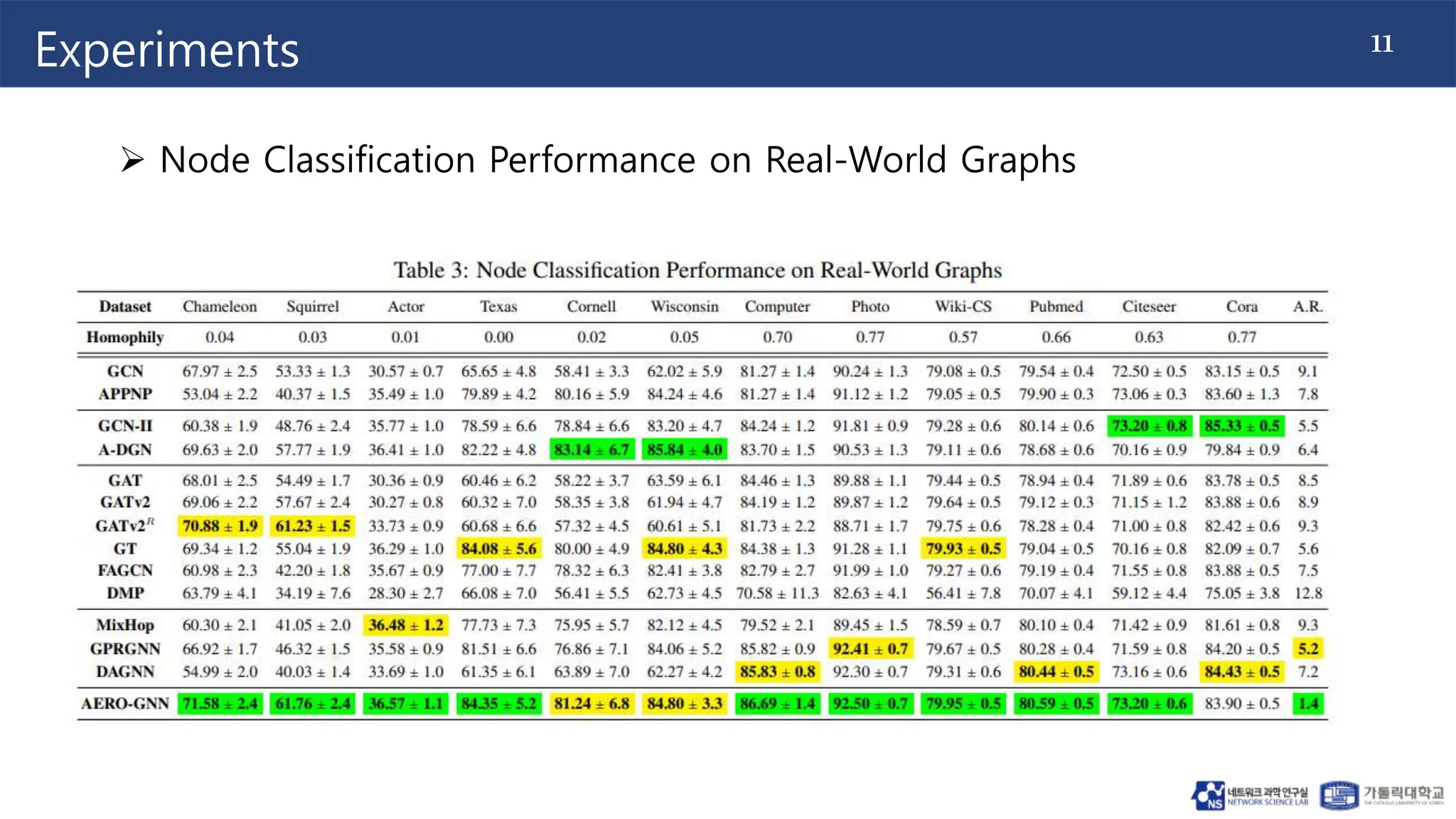 Towards Deep Attention in Graph Neural Networks: Problems and Remedies.pptx