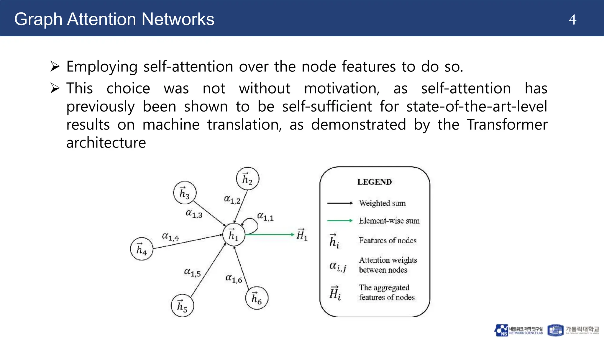 Towards Deep Attention in Graph Neural Networks: Problems and Remedies.pptx