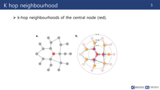 Towards Deep Attention in Graph Neural Networks: Problems and Remedies.pptx