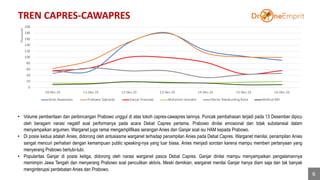 Dinamika Populeritas dan Sentimen Publik | PDF