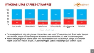 Dinamika Populeritas dan Sentimen Publik | PDF