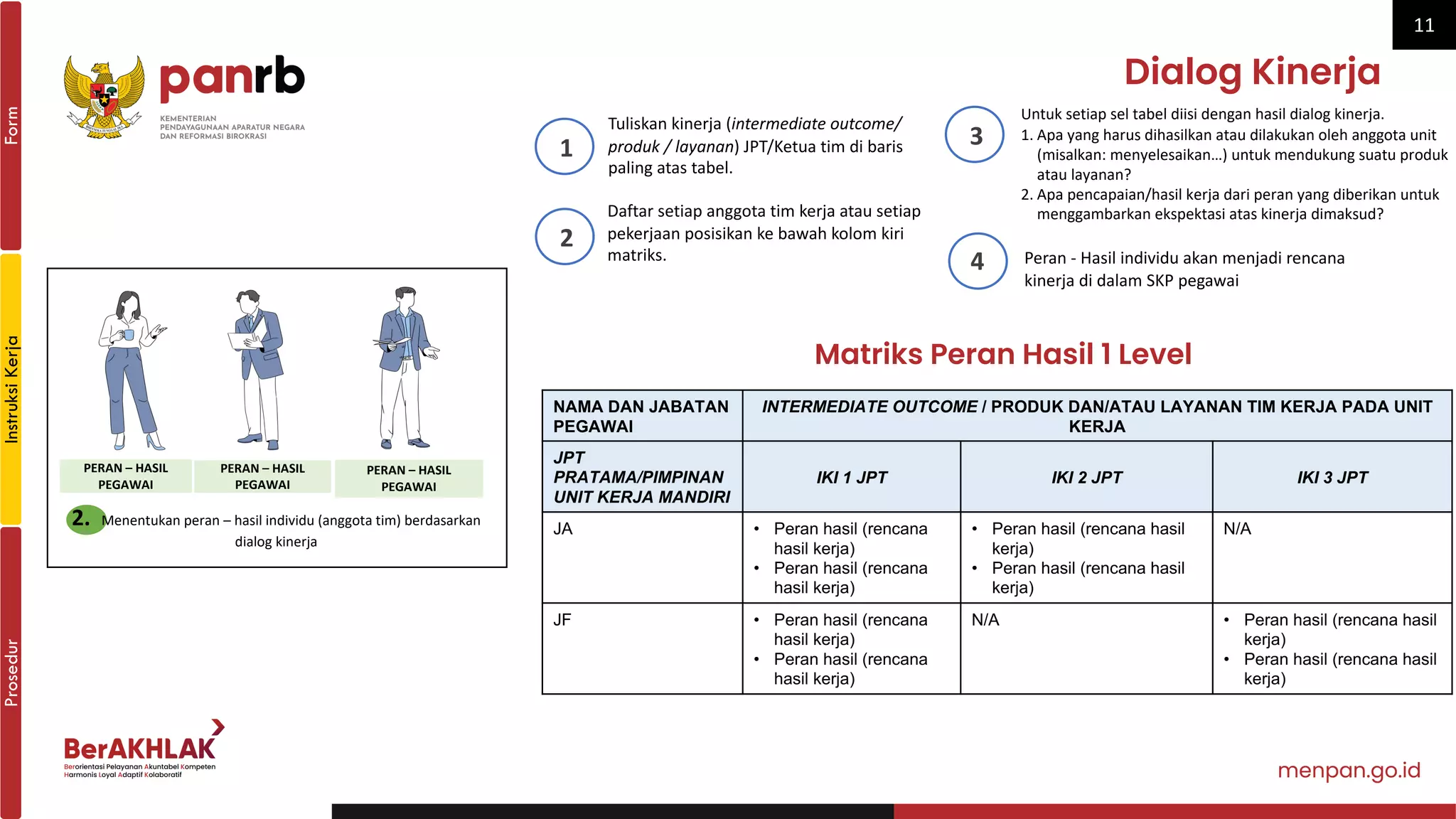 231222_PPT PermenPANRB Pengelolaan Kinerja Pegawai ASN.pdf
