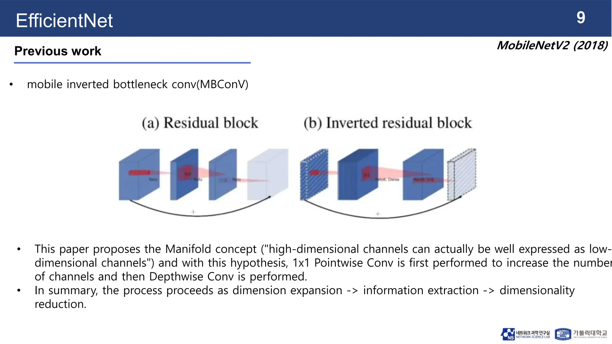 Efficientnet Rethinking Model Scaling For Convolutional Neural Networkspptx 2927