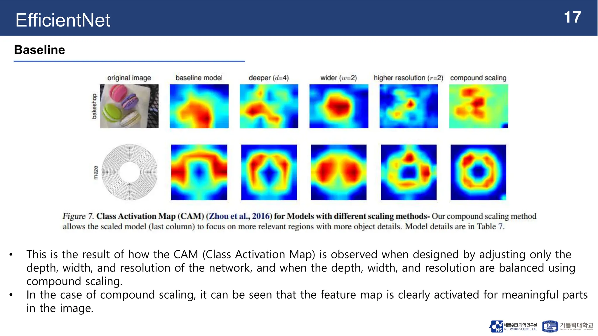 Efficientnet Rethinking Model Scaling For Convolutional Neural Networkspptx Graphics