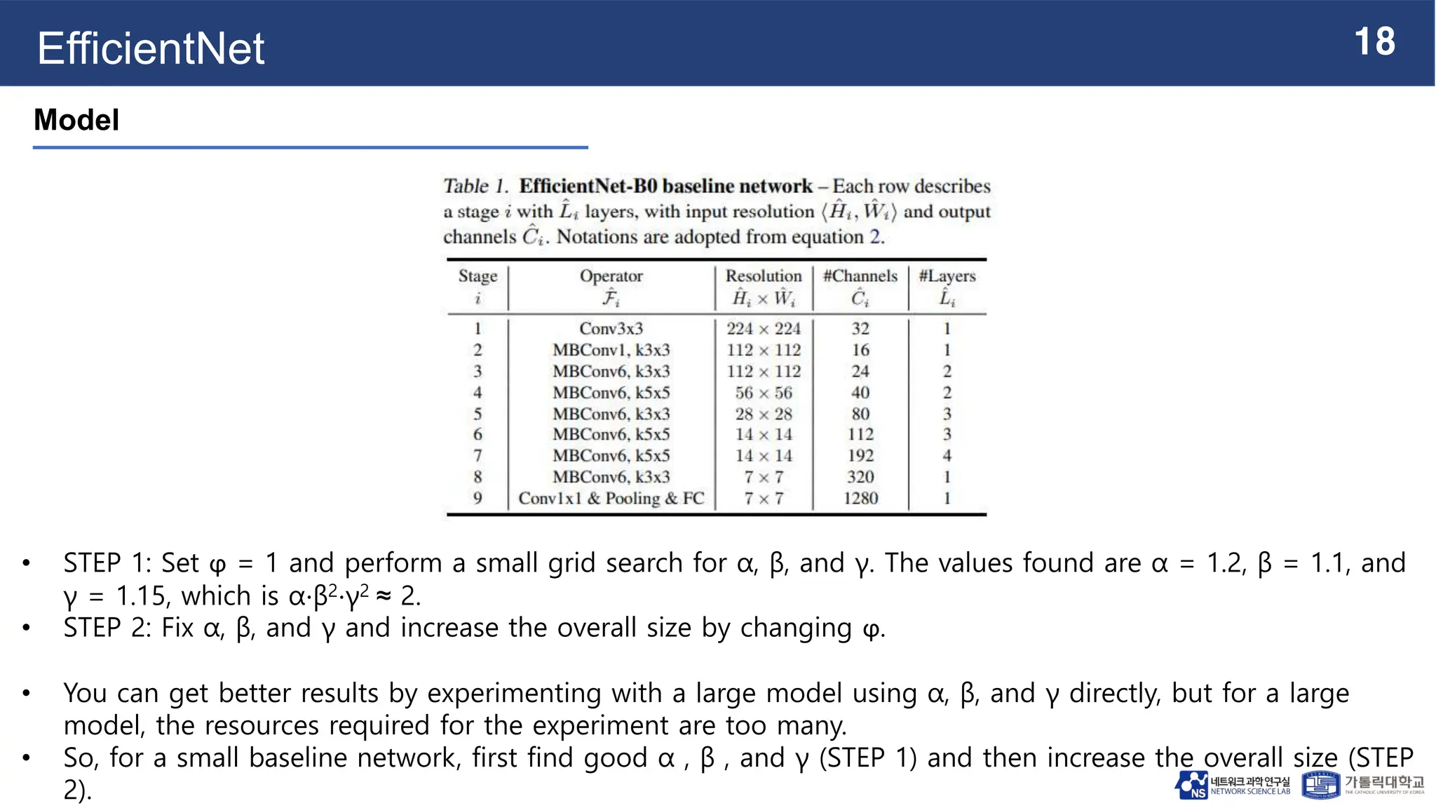 Efficientnet Rethinking Model Scaling For Convolutional Neural