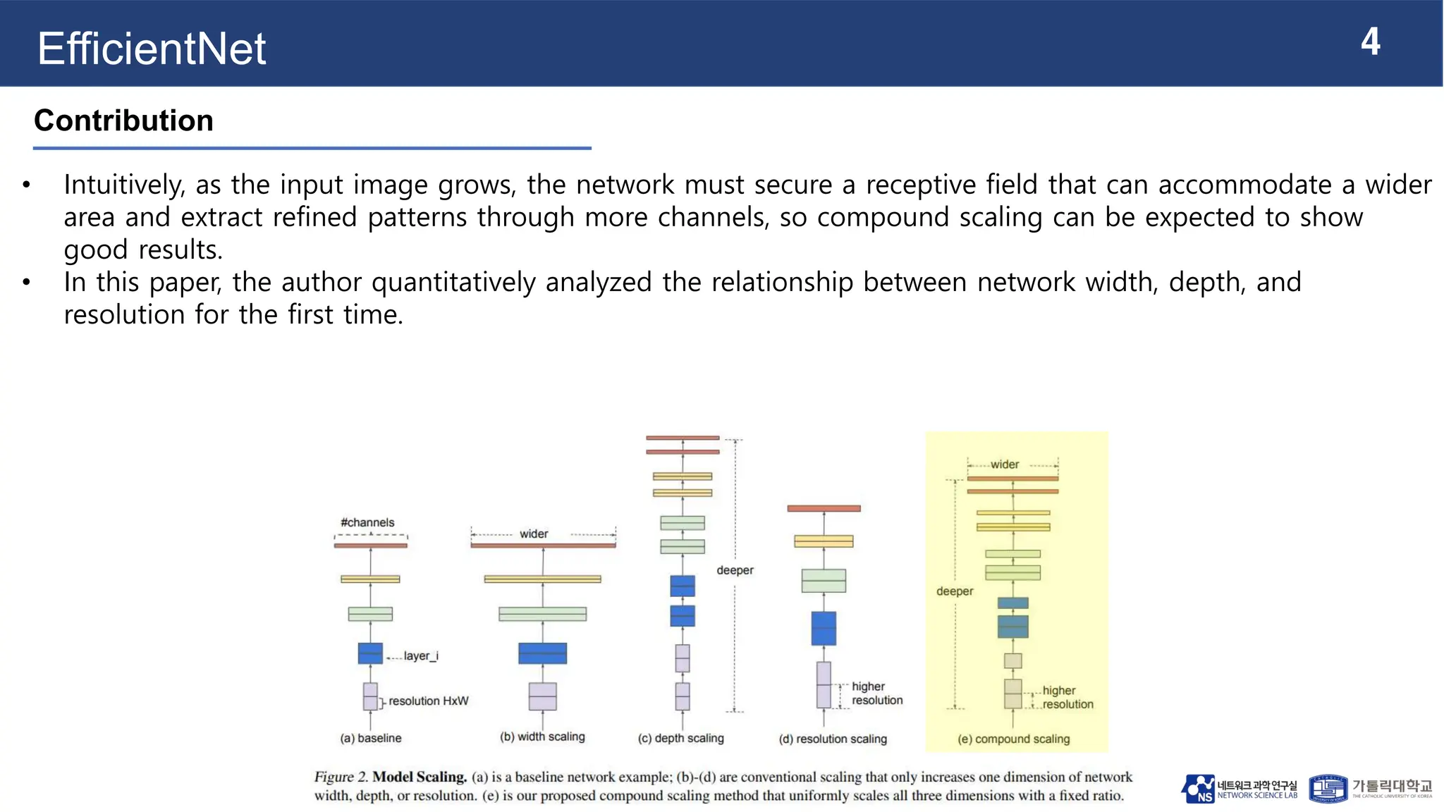 Efficientnet Rethinking Model Scaling For Convolutional Neural