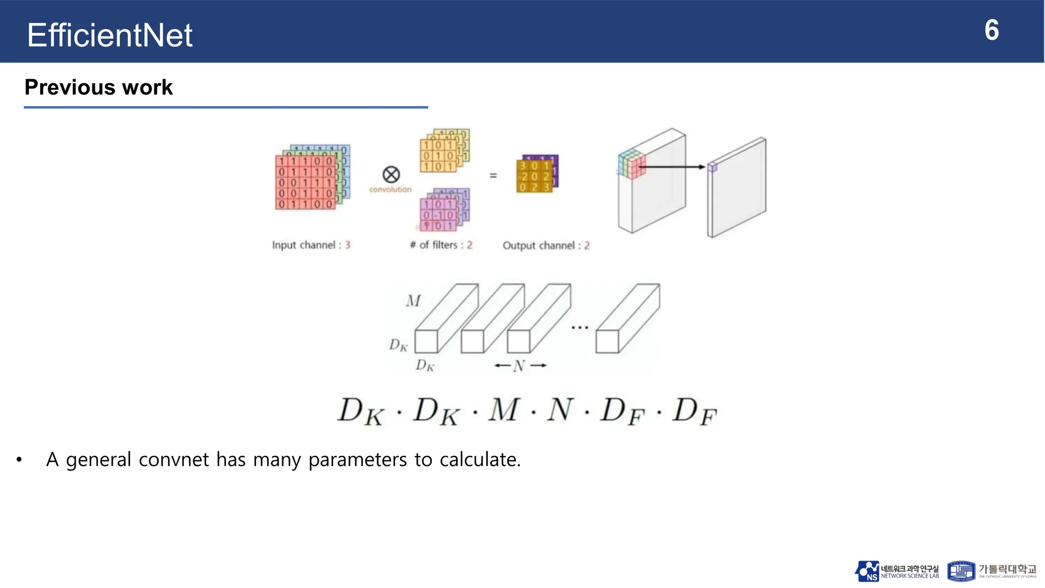Efficientnet Rethinking Model Scaling For Convolutional Neural Networkspptx