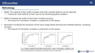 EfficientNet: Rethinking Model Scaling for Convolutional Neural Networks.pptx