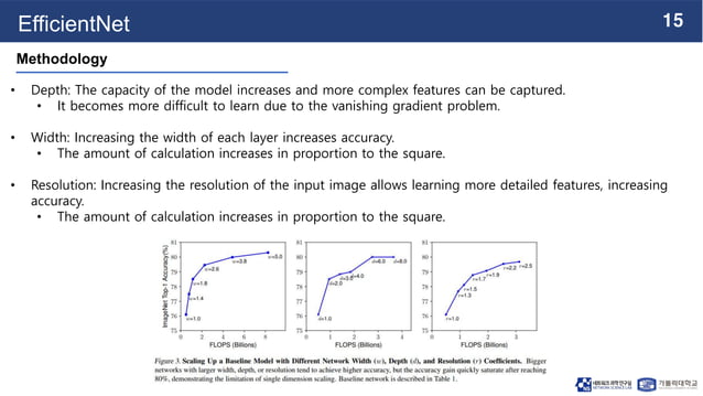 Efficientnet Rethinking Model Scaling For Convolutional Neural