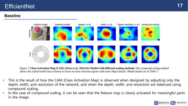 Efficientnet Rethinking Model Scaling For Convolutional Neural