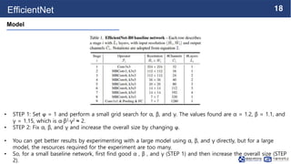EfficientNet: Rethinking Model Scaling for Convolutional Neural Networks.pptx