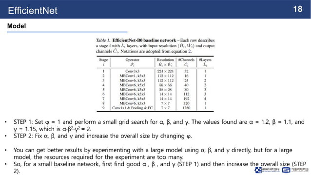 Efficientnet Rethinking Model Scaling For Convolutional Neural
