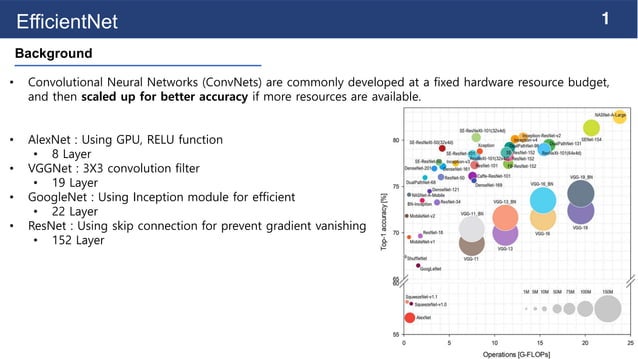 Efficientnet Rethinking Model Scaling For Convolutional Neural