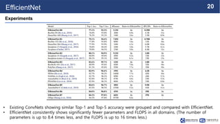 EfficientNet: Rethinking Model Scaling for Convolutional Neural Networks.pptx