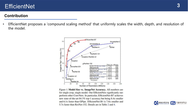 Efficientnet Rethinking Model Scaling For Convolutional Neural
