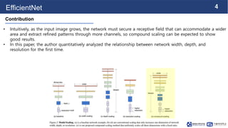 EfficientNet: Rethinking Model Scaling for Convolutional Neural ...