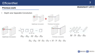 EfficientNet: Rethinking Model Scaling for Convolutional Neural Networks.pptx