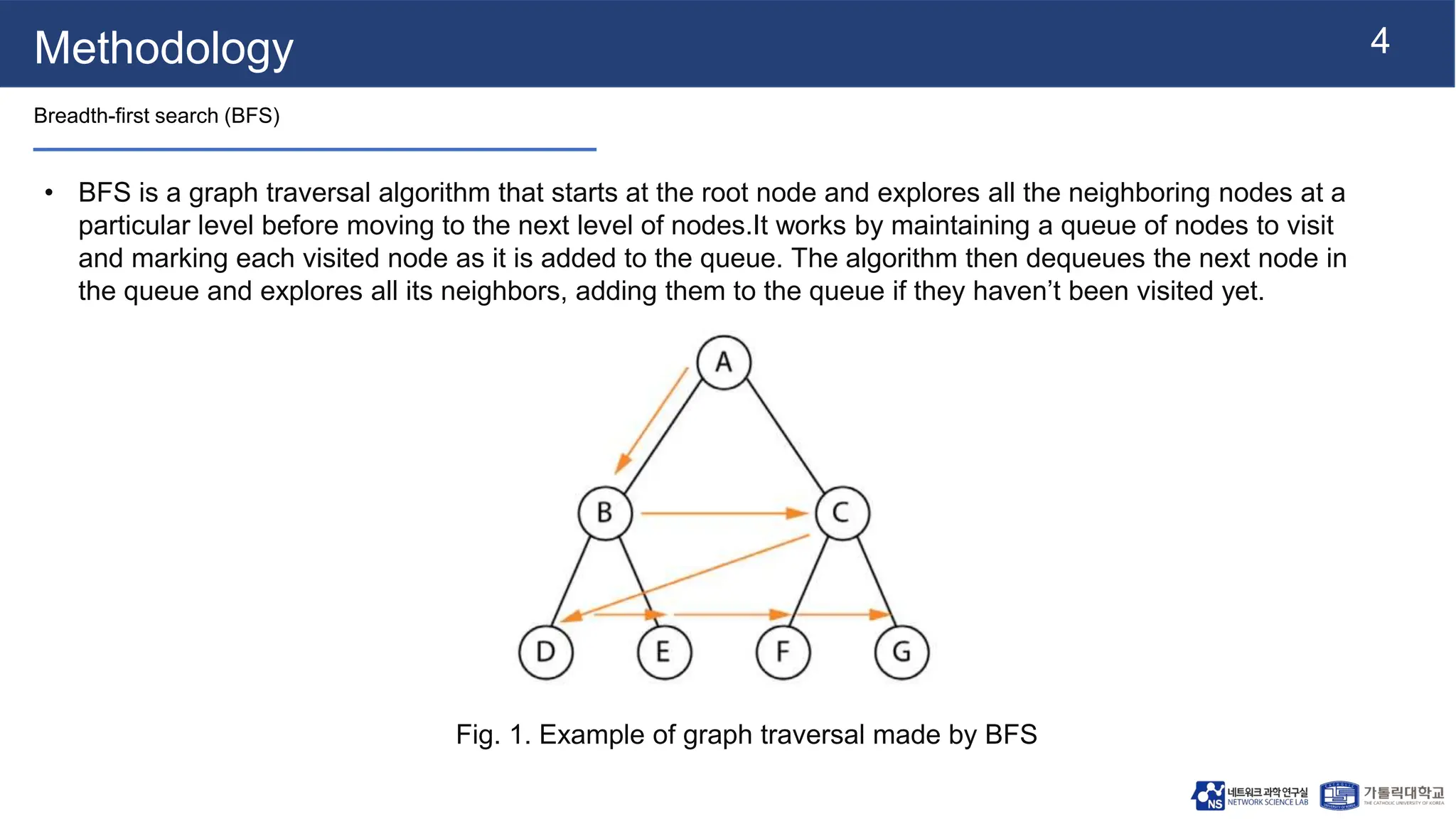 Node2vec Scalable Feature Learning For Networkspptx Computing