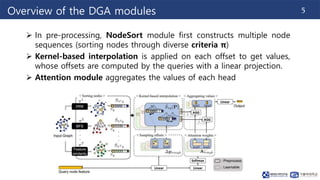 DEFORMABLE GRAPH TRANSFORMER.pptx