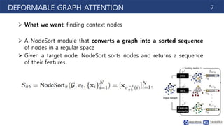 DEFORMABLE GRAPH TRANSFORMER.pptx