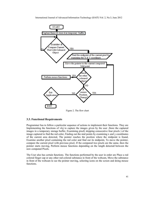 Gesture Based Interface Using Motion and Image Comparison | PDF