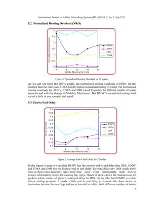 Performance Analysis of Mobile Adhoc Network Routing Protocols Over Tcp | PDF
