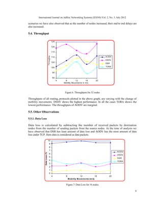 Performance Analysis of Mobile Adhoc Network Routing Protocols Over Tcp | PDF