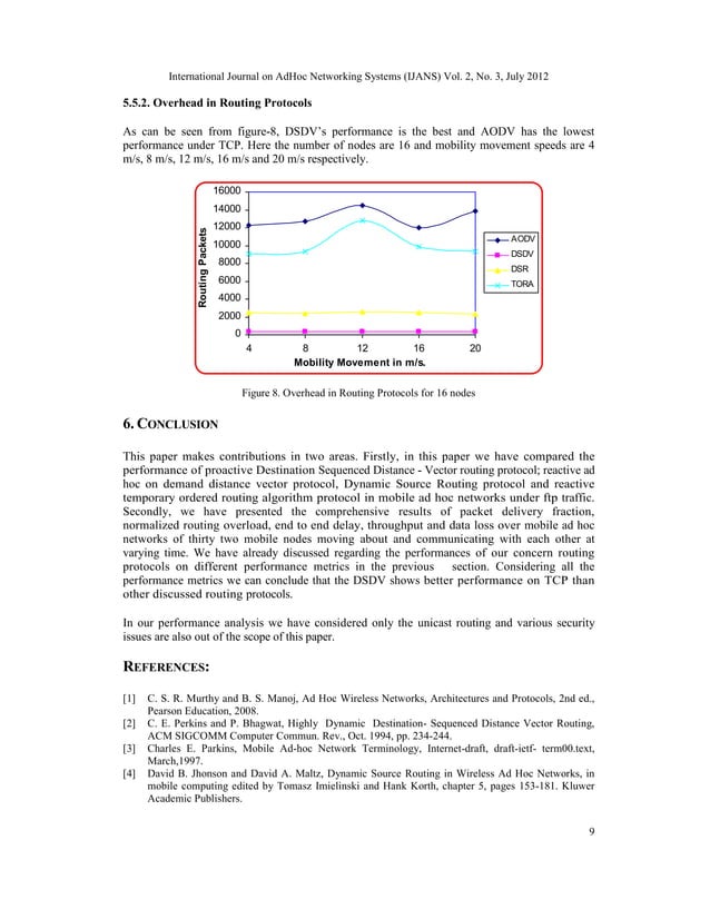 Performance Analysis Of Mobile Adhoc Network Routing Protocols Over Tcp