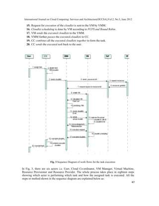 Effective Cost Mechanism for Cloudlet Retransmission and Prioritized VM Scheduling Mechanism ...