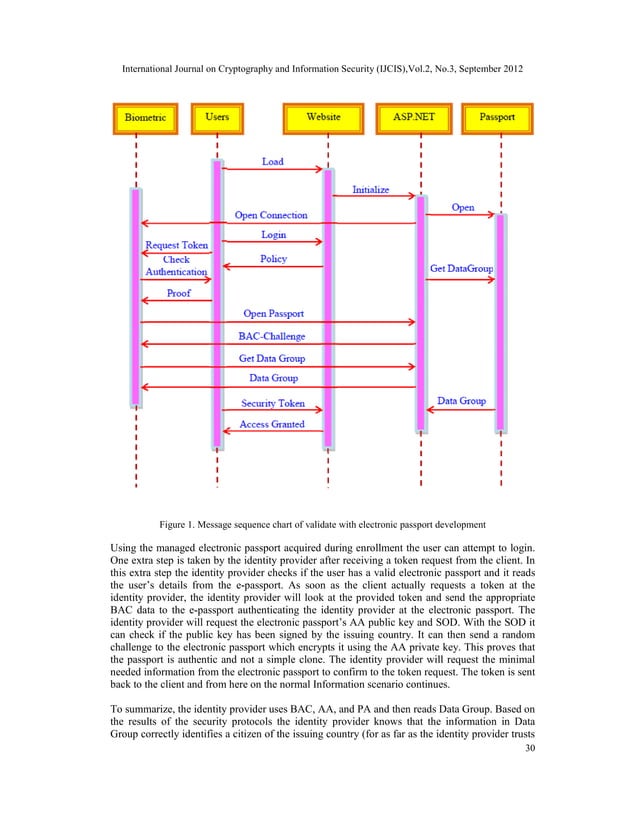 Safety Measures and Privacy in E-Passport Scheme using Cryptographic Protocols and Biometrics ...