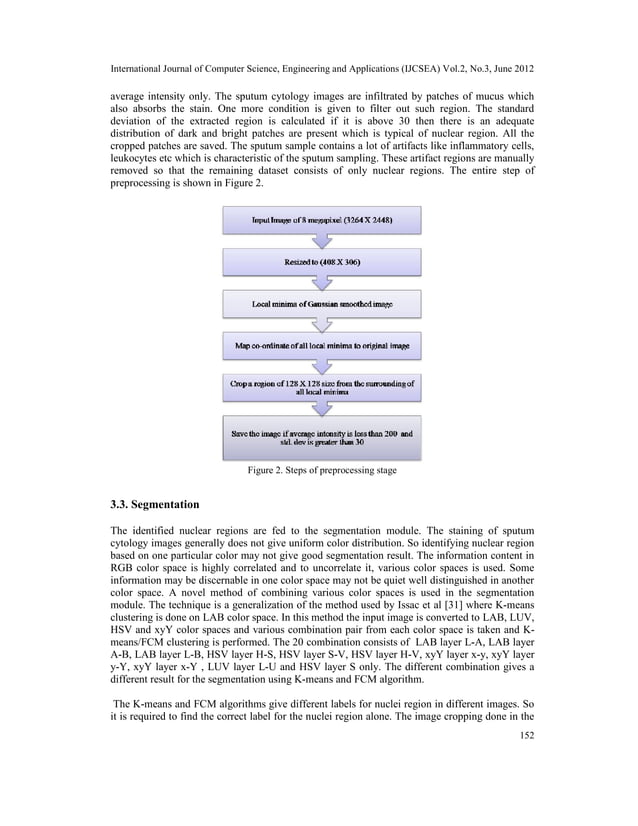 SEGMENTATION OF LUNG GLANDULAR CELLS USING MULTIPLE COLOR SPACES | PDF SEGMENTATION OF LUNG GLANDULAR CELLS USING MULTIPLE COLOR SPACES | PDF
