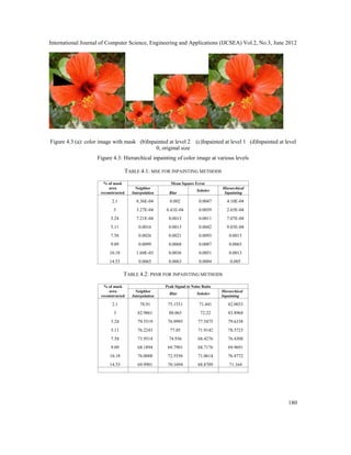 Hierarchical Approach for Total Variation Digital Image Inpainting | PDF