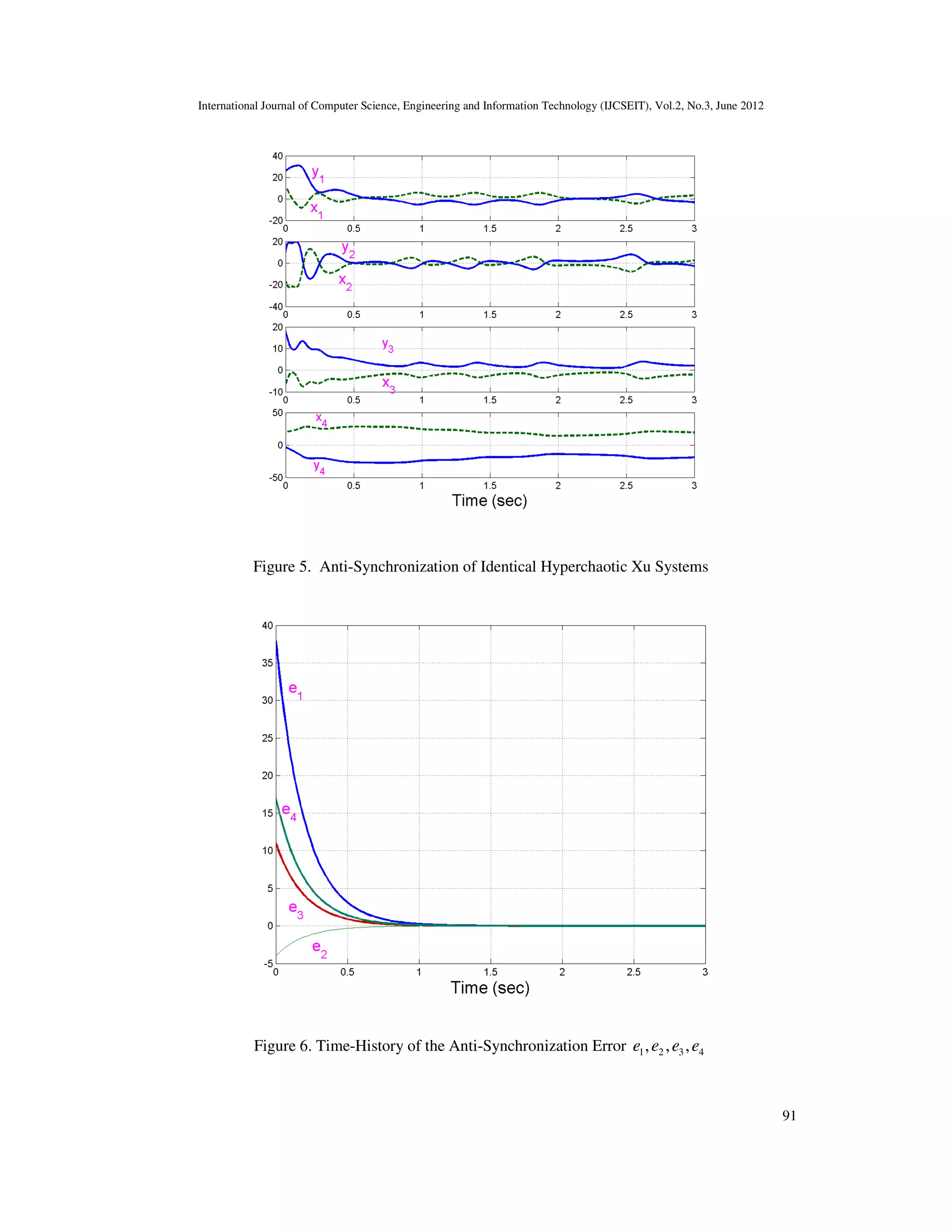 Anti Synchronization Of Hyperchaotic Bao And Hyperchaotic Xu Systems Via Active Control Pdf