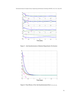 ANTI-SYNCHRONIZATION OF HYPERCHAOTIC BAO AND HYPERCHAOTIC XU SYSTEMS VIA ACTIVE CONTROL | PDF