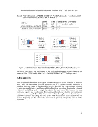 MULTIPLE CAUSAL WINDOW BASED REVERSIBLE DATA EMBEDDING | PDF