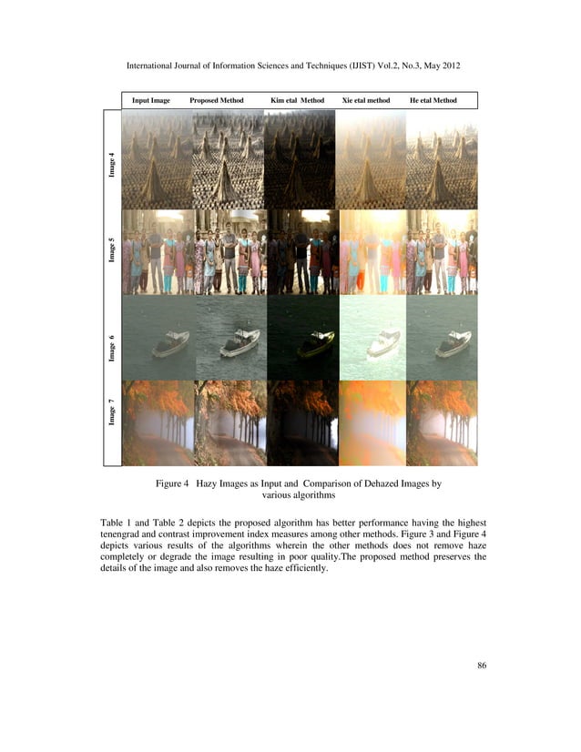 VISUAL MODEL BASED SINGLE IMAGE DEHAZING USING ARTIFICIAL BEE COLONY OPTIMIZATION | PDF