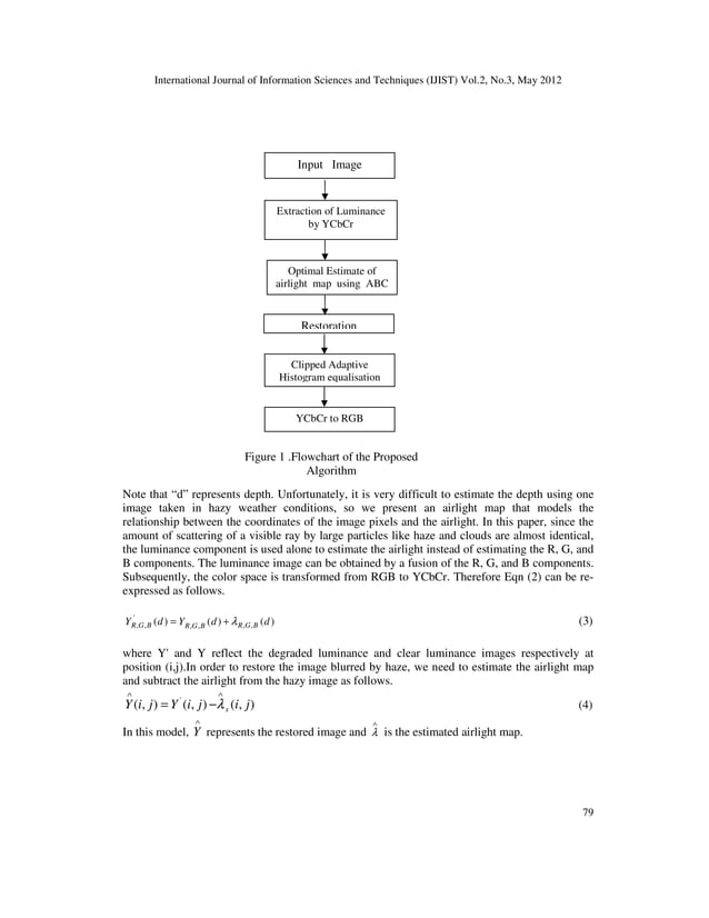 VISUAL MODEL BASED SINGLE IMAGE DEHAZING USING ARTIFICIAL BEE COLONY OPTIMIZATION | PDF