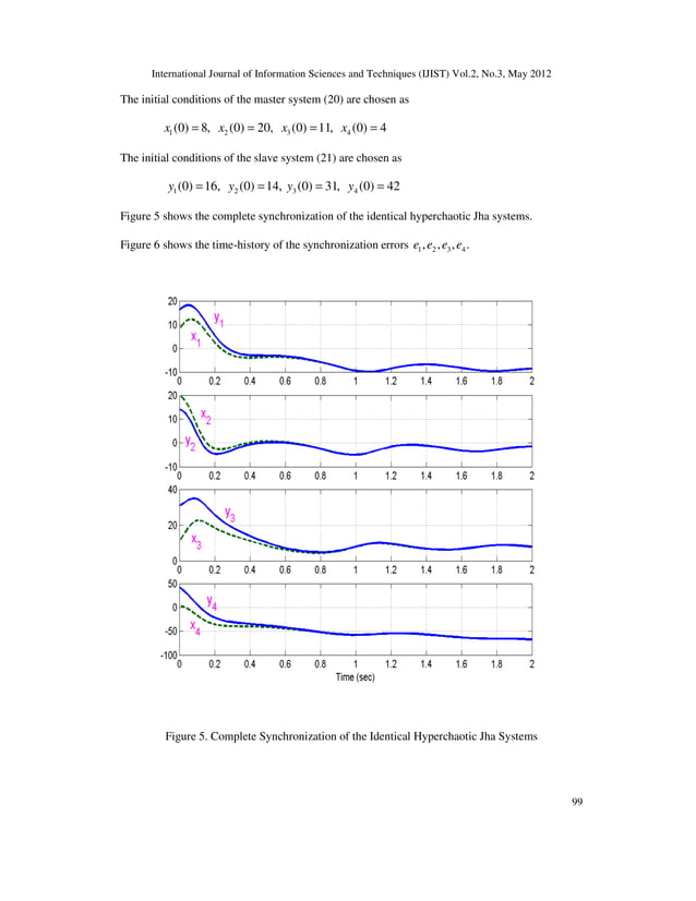 GLOBAL CHAOS SYNCHRONIZATION OF HYPERCHAOTIC QI AND HYPERCHAOTIC JHA SYSTEMS BY ACTIVE NONLINEAR ...