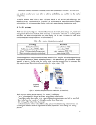 APPLYING DATA MINING IN CUSTOMER RELATIONSHIP MANAGEMENT | PDF