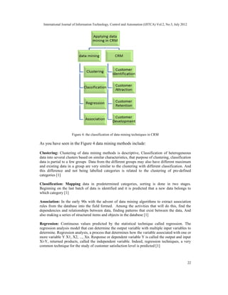 APPLYING DATA MINING IN CUSTOMER RELATIONSHIP MANAGEMENT | PDF