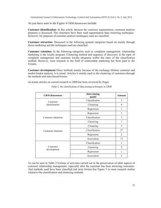 APPLYING DATA MINING IN CUSTOMER RELATIONSHIP MANAGEMENT | PDF