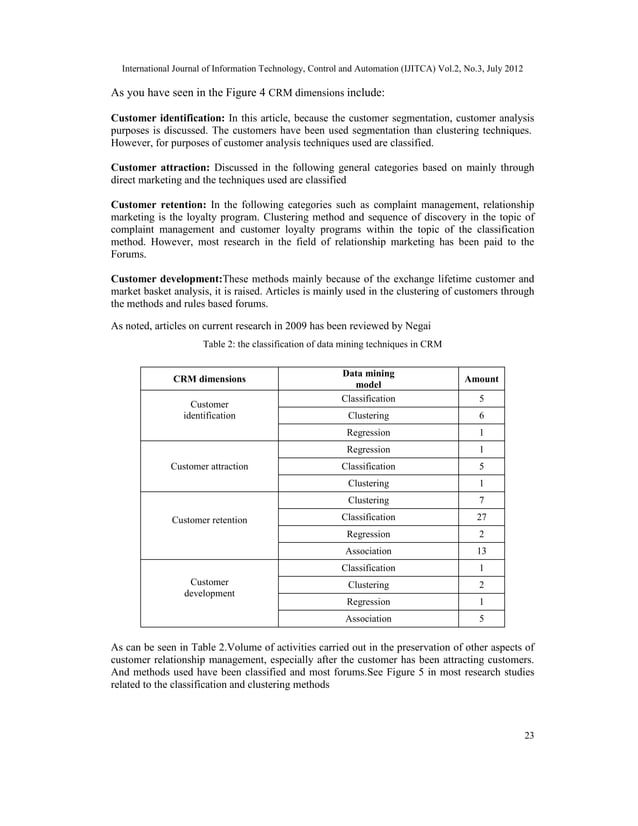 APPLYING DATA MINING IN CUSTOMER RELATIONSHIP MANAGEMENT | PDF