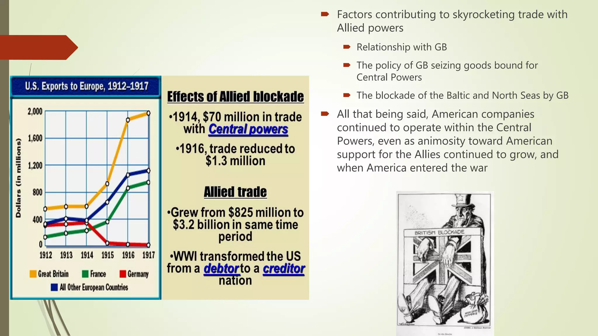 2312 Online US in WWI and Interwar | PPT