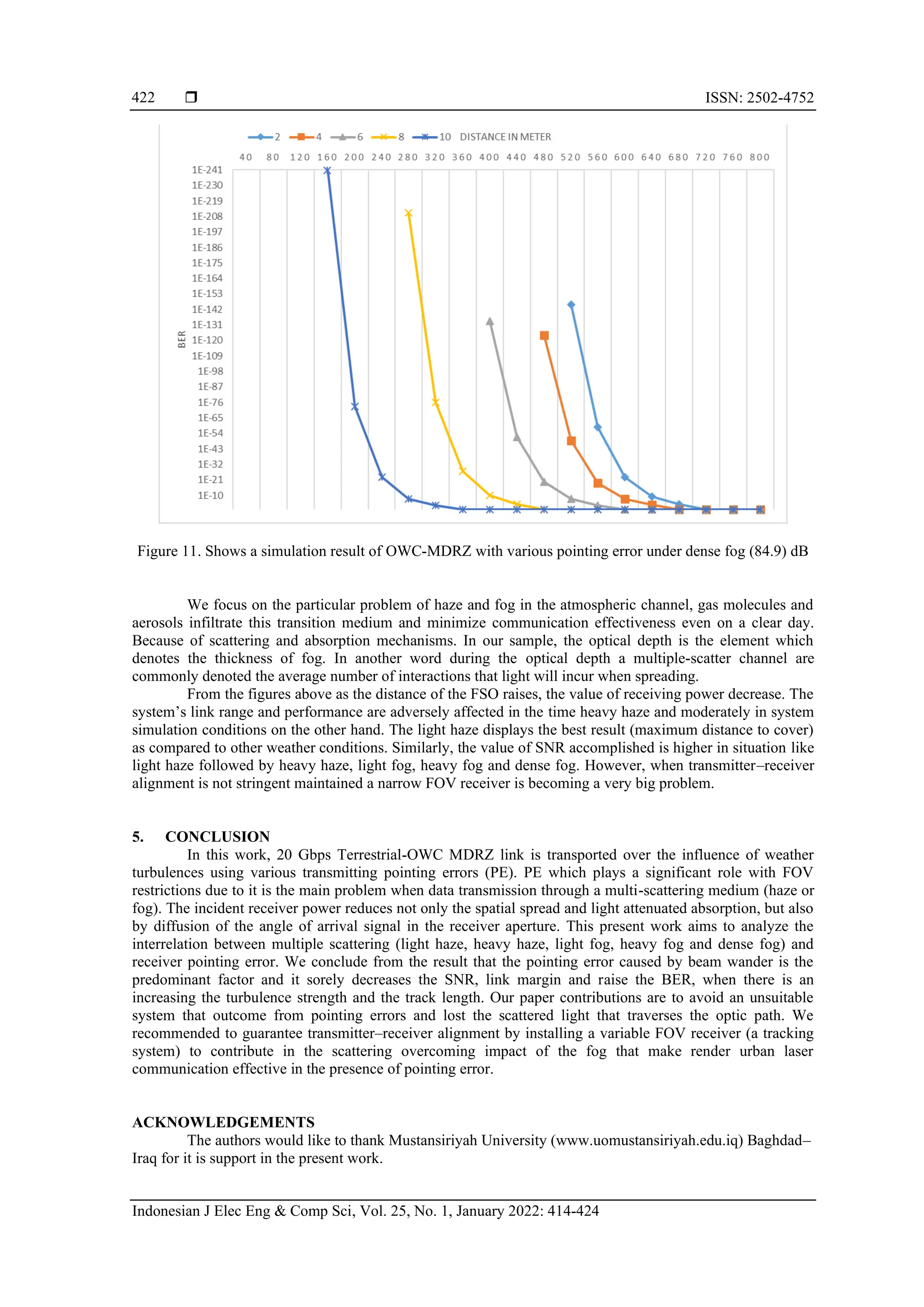Fog attenuation penalty analysis in terrestrial optical wireless ...