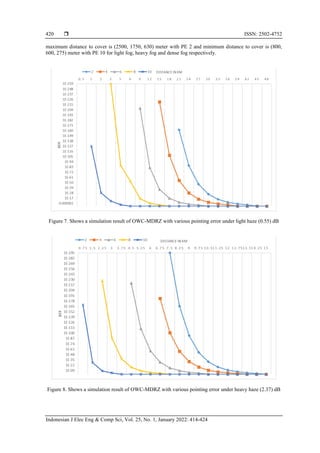Fog attenuation penalty analysis in terrestrial optical wireless communication-modified duo ...