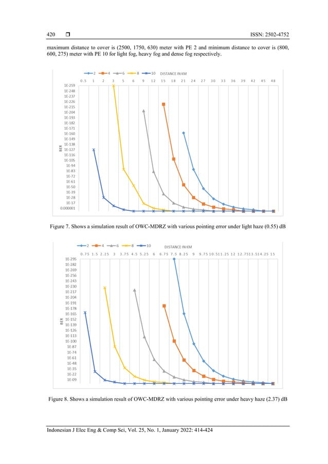 Fog attenuation penalty analysis in terrestrial optical wireless ...